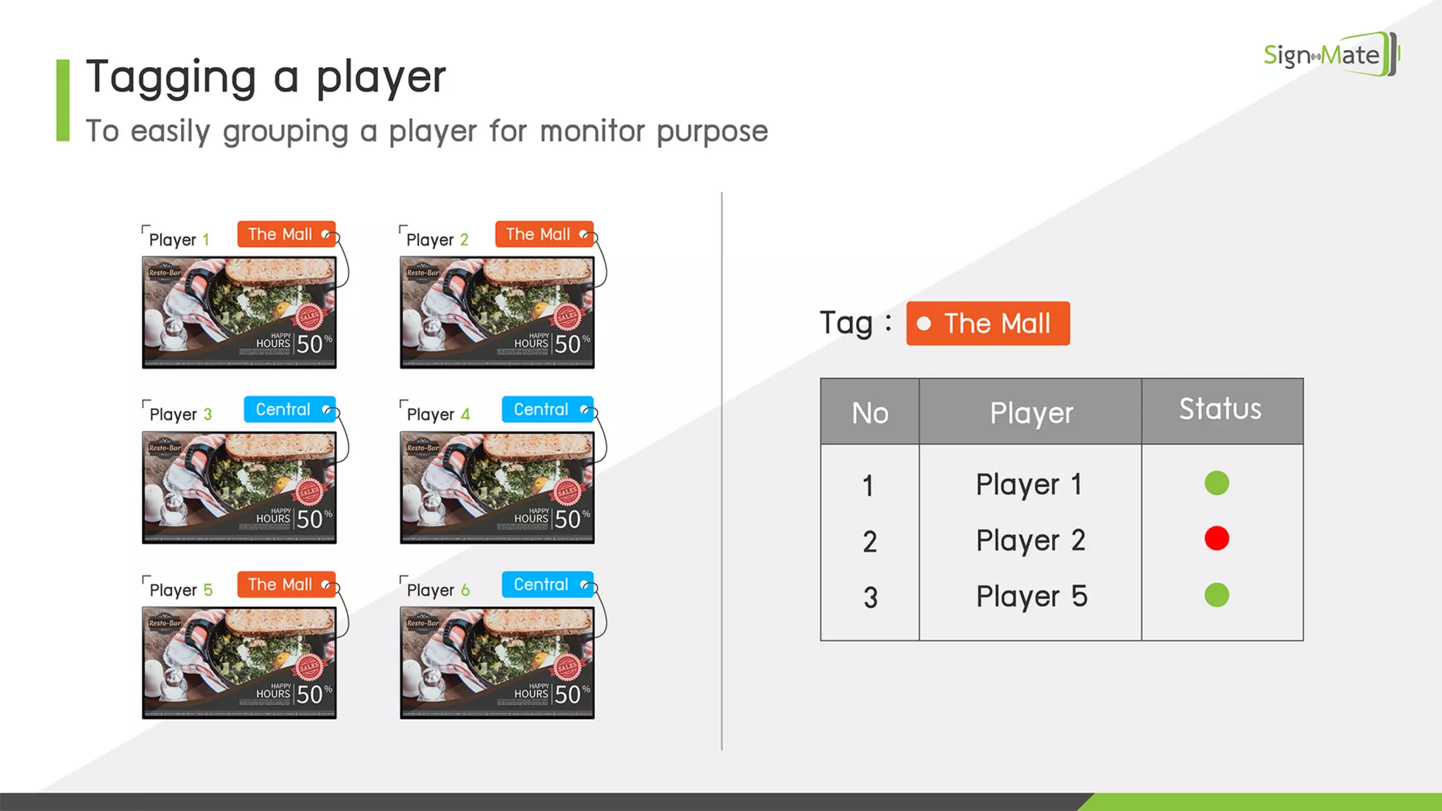 ฟังก์ชันและคุณสมบัติระบบ SignMate | PDF