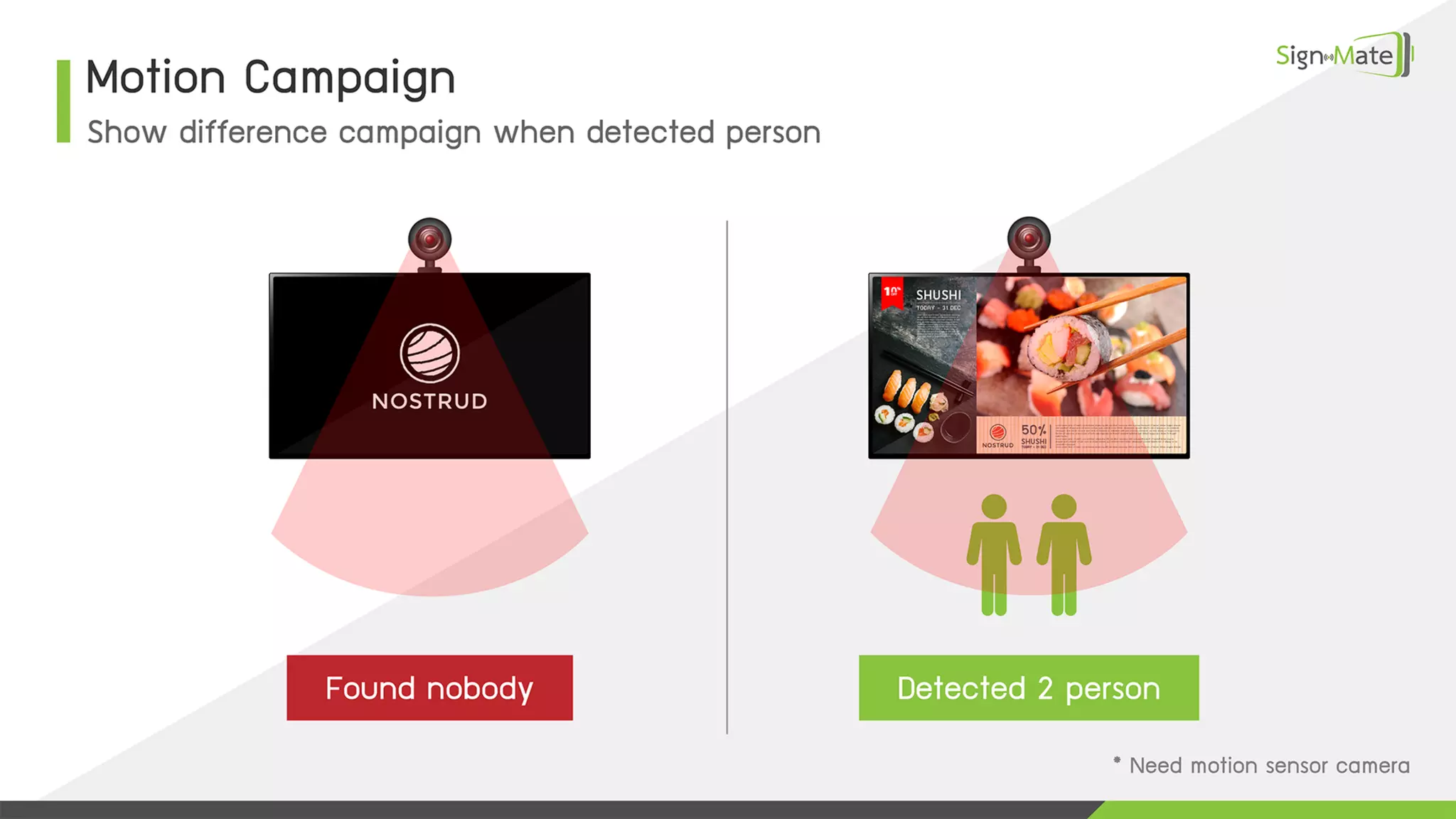 ฟังก์ชันและคุณสมบัติระบบ SignMate | PDF
