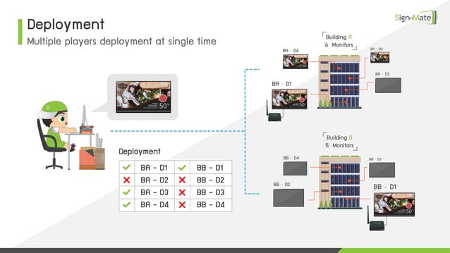 ฟังก์ชันและคุณสมบัติระบบ SignMate | PDF
