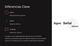 Signo-Senal-y-Simbolo-Introduccion para aprender facil | PPTX