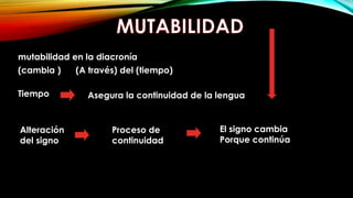 Signo lingüístico (Mutabilidad E Inmutabilidad) | PPTX