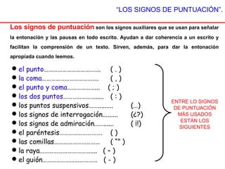 Signos de-puntuacion-bien explicado | PPT