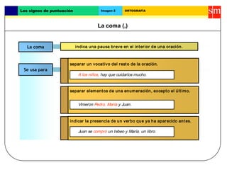Signos de-puntuacion-bien explicado | PPT