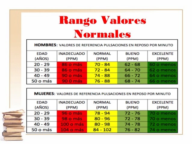 Signos vitales fisiología Descripción detallada