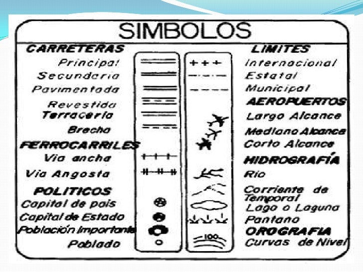 Signos convencionales