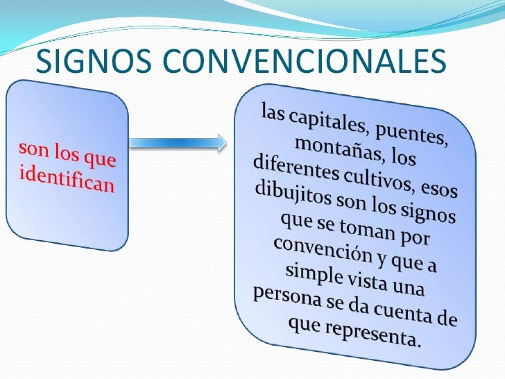 Signos convencionales