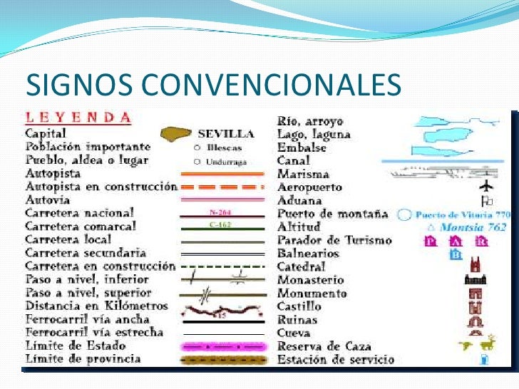 Signos convencionales