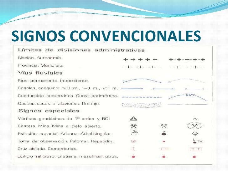 Signos convencionales