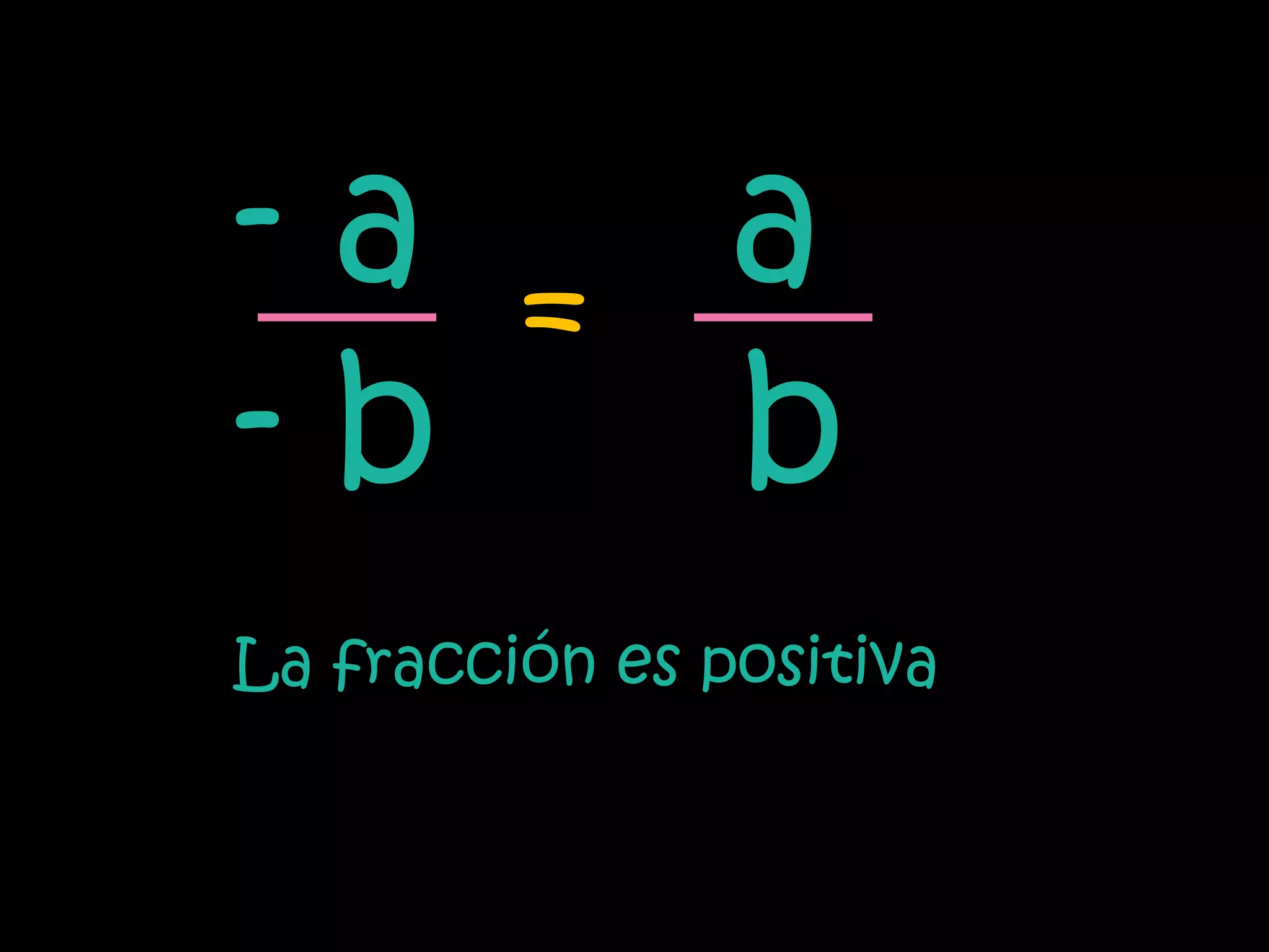 Signos de una fracción | PPTX