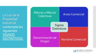 Signos distintivos del registro de marcas | PPTX