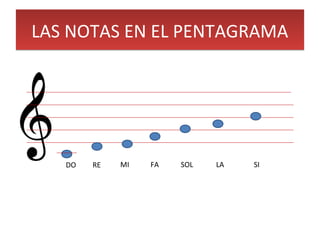 Signos musicales | PPT