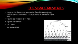 LOS SIGNOS MUSICALES | PPTX