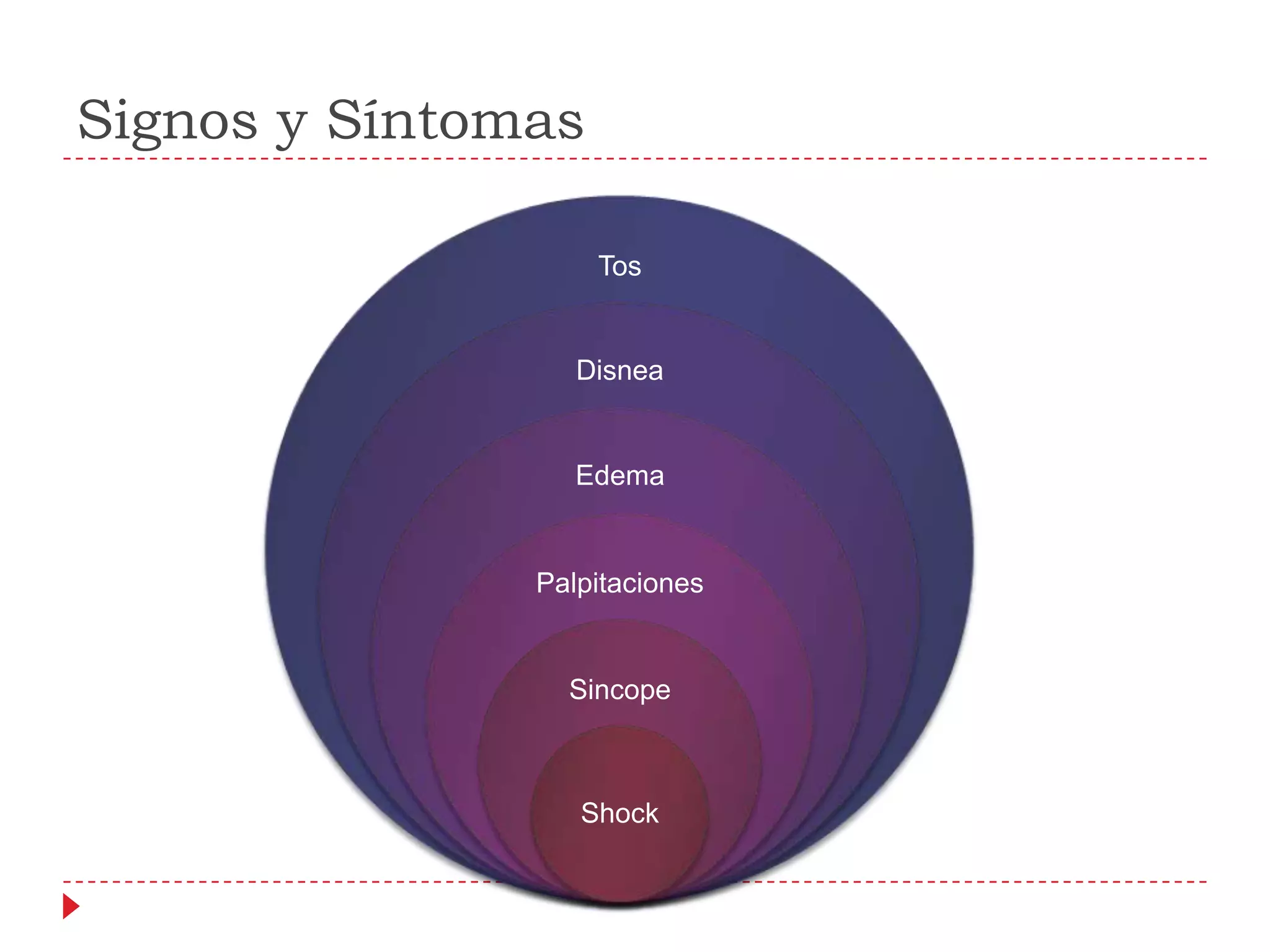 Signos y sintomas del dolor toracico | PPTX | Lung and Respiratory ...