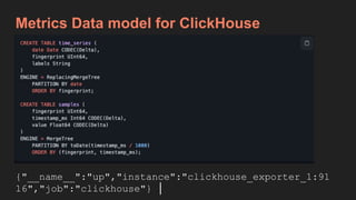 Building an Observability platform with ClickHouse | PPT