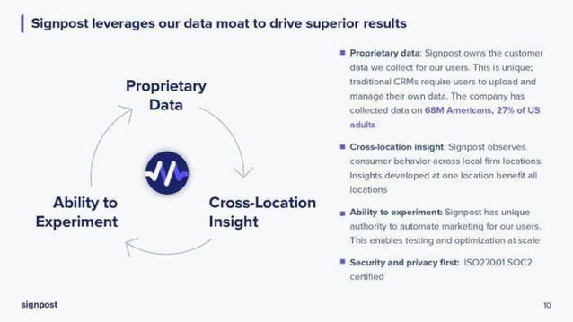 Signpost Pitch Deck | PDF