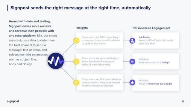 Signpost Pitch Deck | PDF