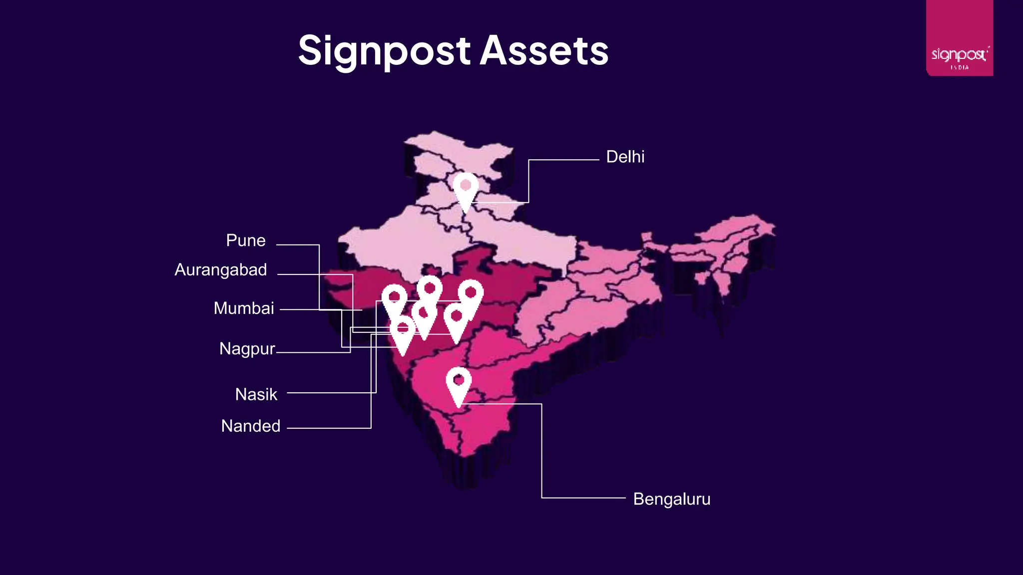 Signpost India Ltd - Media Deck 2024.pptx