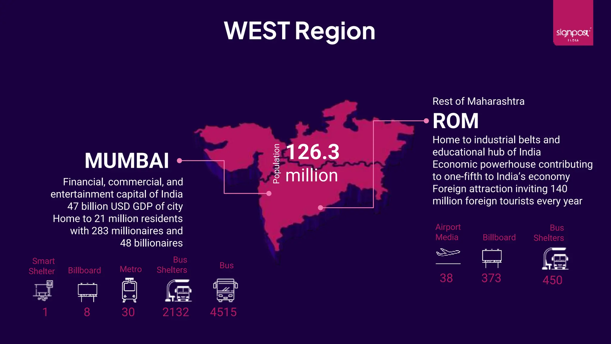 Signpost India Ltd - Media Deck 2024.pptx