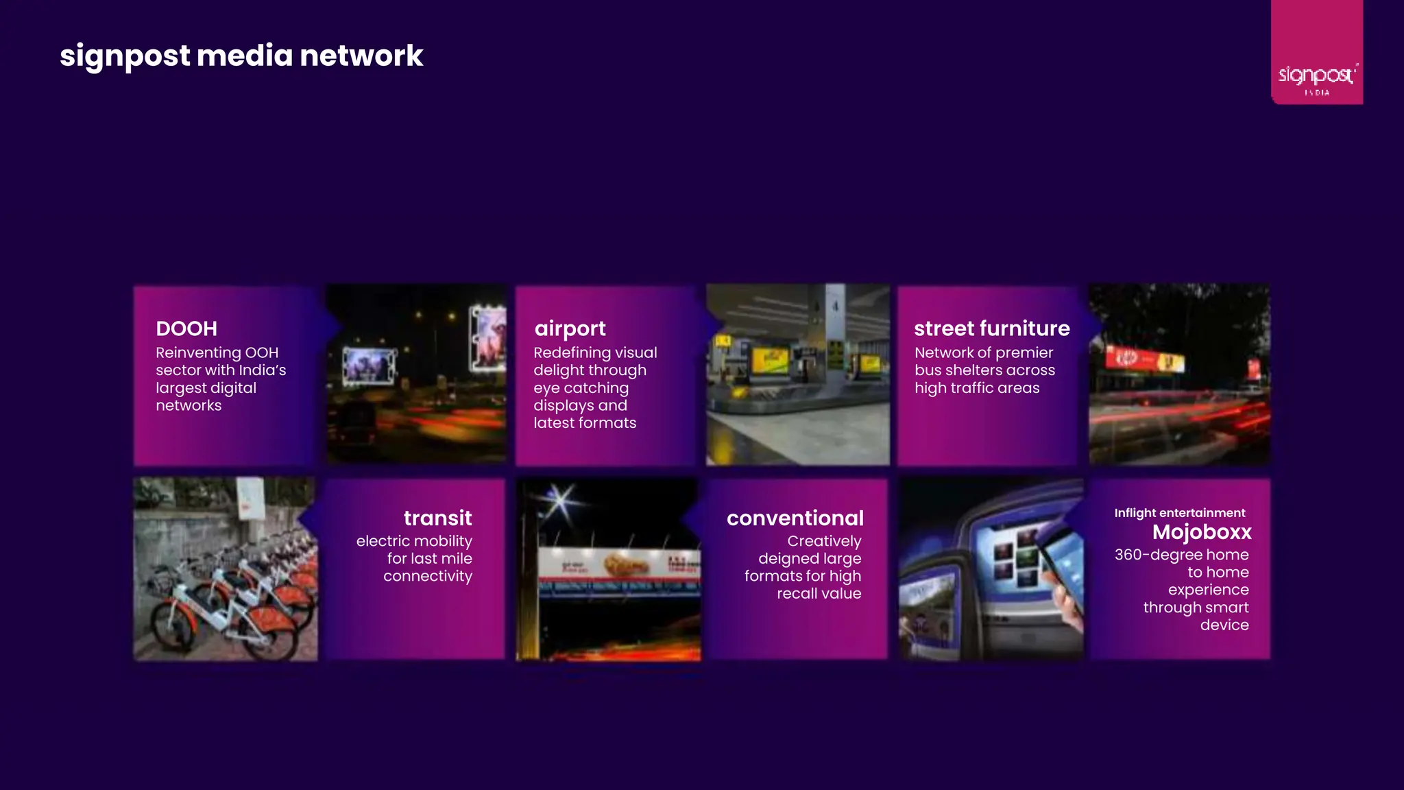 Signpost India Ltd - Media Deck 2024.pptx