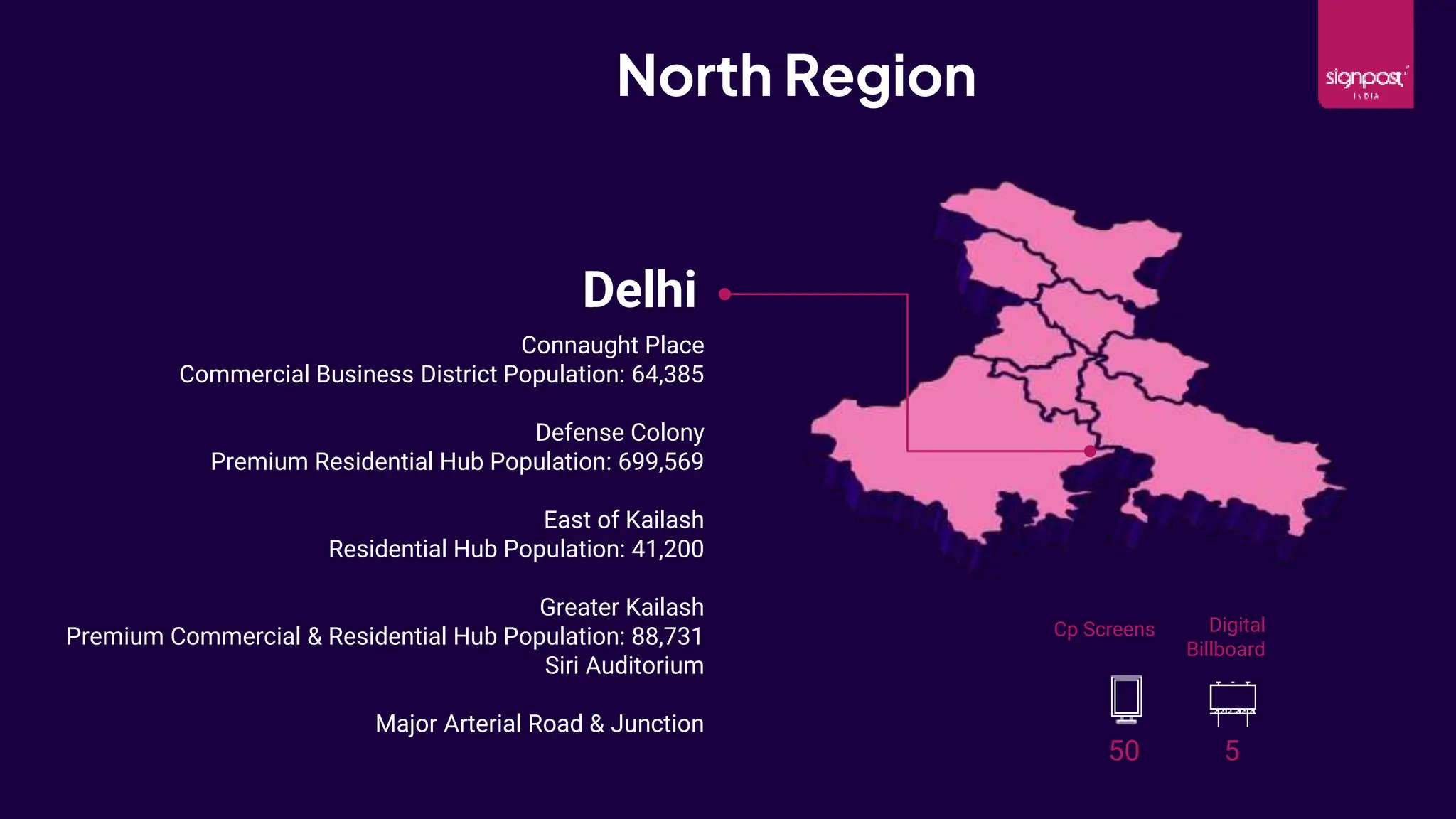 Signpost India Ltd - Media Deck 2024.pptx