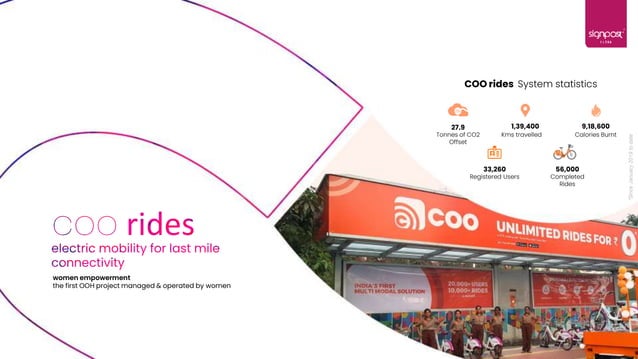 Signpost India Ltd - Media Deck 2024.pptx