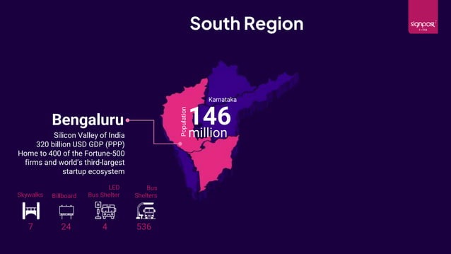 Signpost India Ltd - Media Deck 2024.pptx