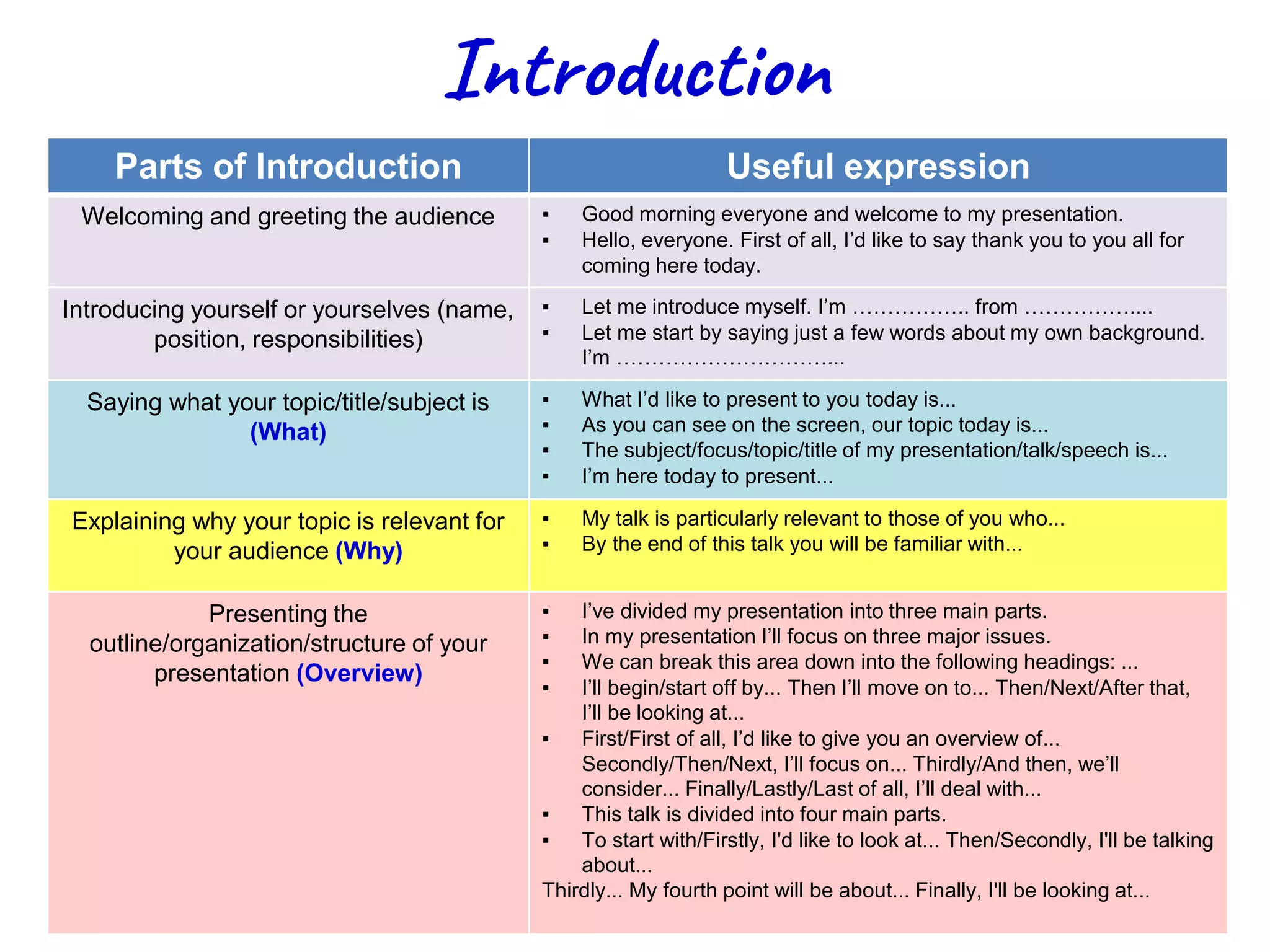 Signposting.pptx | Free Download