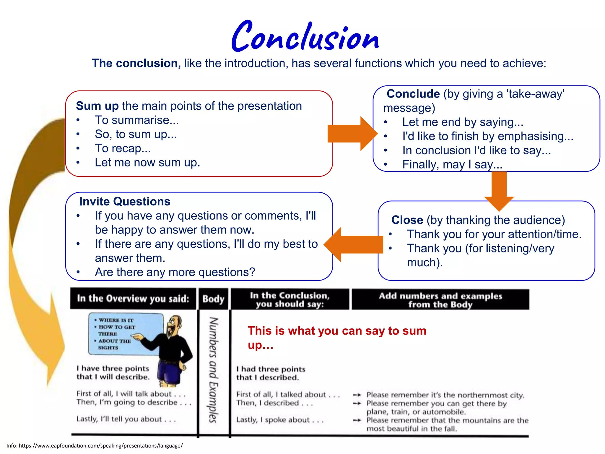 Signposting.pptx