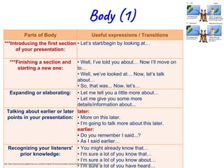 Signposting.pptx