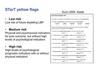 Signposting For Spinal Injury & Pain John ODowd, | PPTX