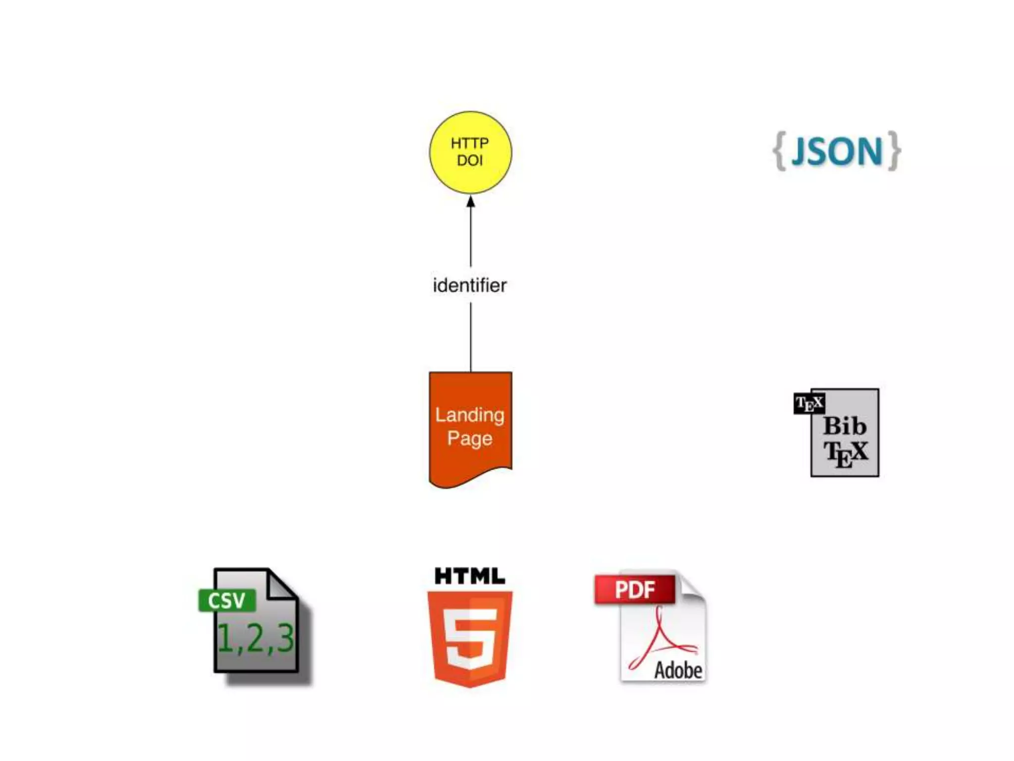 Signposting Overview | PPTX