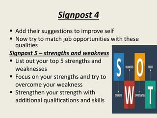 Signposts in career planning | PPT