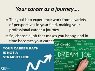 Signposts in career planning | PPT
