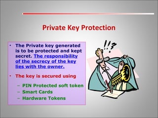 DIGITAL SIGNATURE | PPT