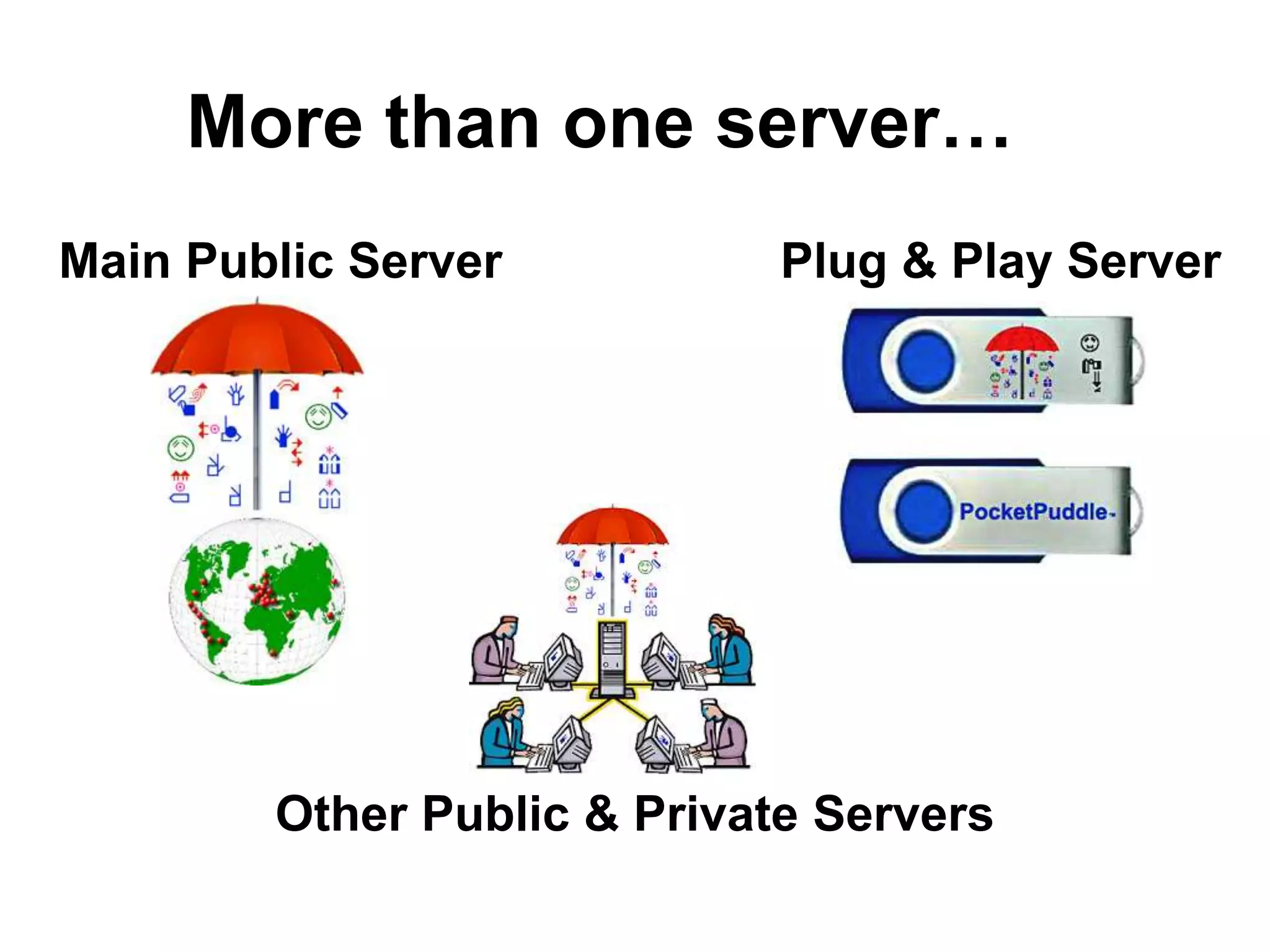 SignPuddle 3 Alpha Release | PPTX