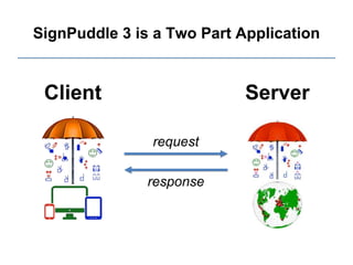 SignPuddle 3 Alpha Release | PPTX