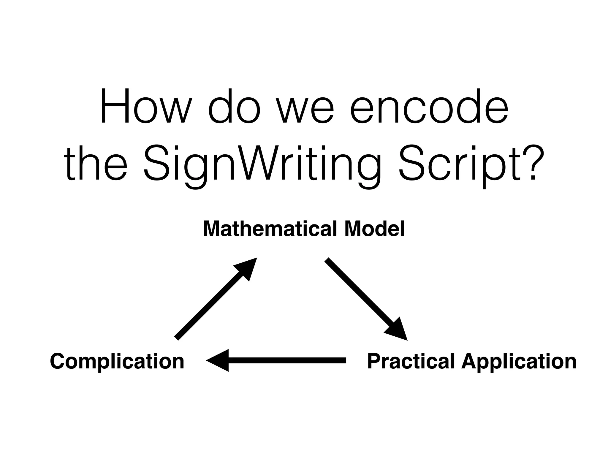 SignPuddle Standard for SignWriting Text presentation | PDF