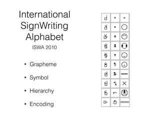 SignPuddle Standard for SignWriting Text presentation | PDF