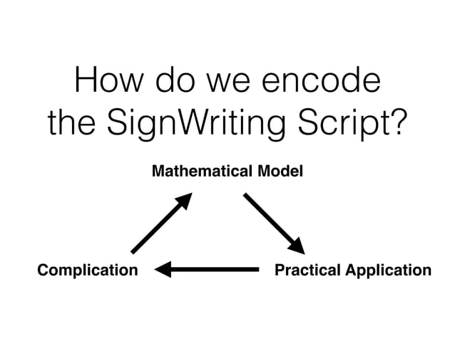SignPuddle Standard for SignWriting Text presentation | PPT