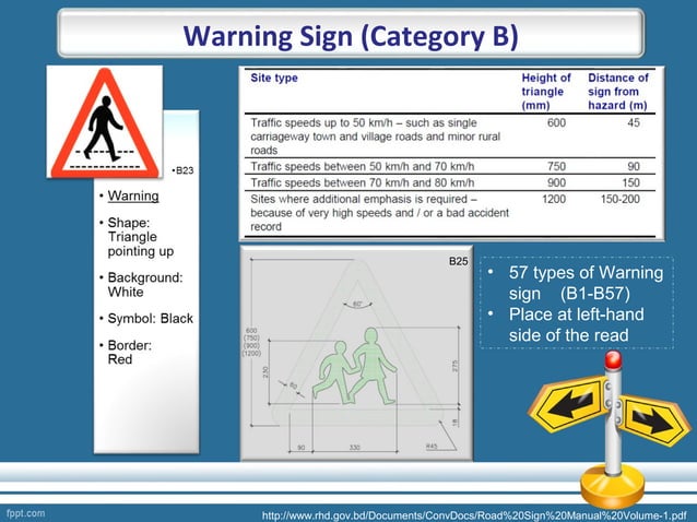 Review of Existing Guidelines For “Road Signs” in Bangladesh | PPT