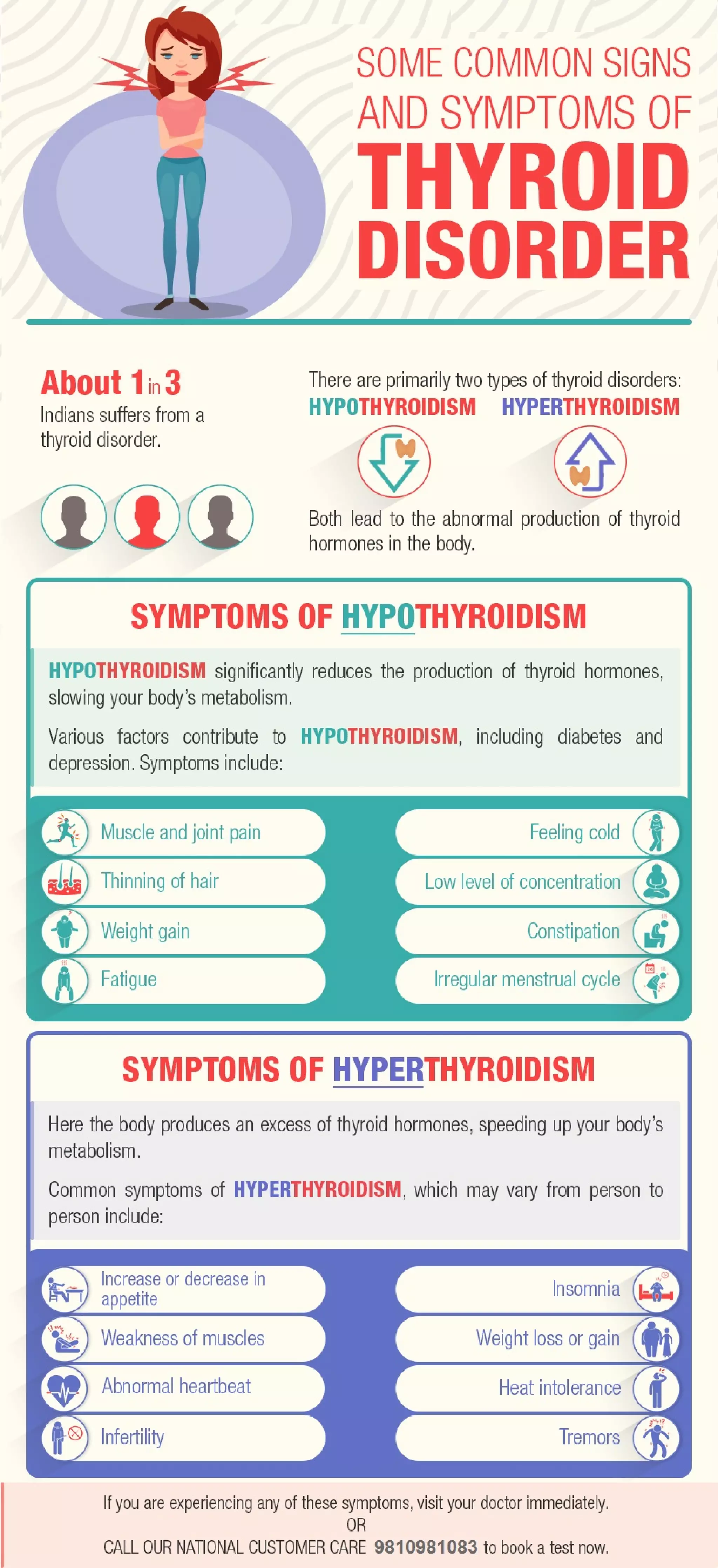 Signs and symptoms of thyroid disorder - Hindustan Wellness | PDF