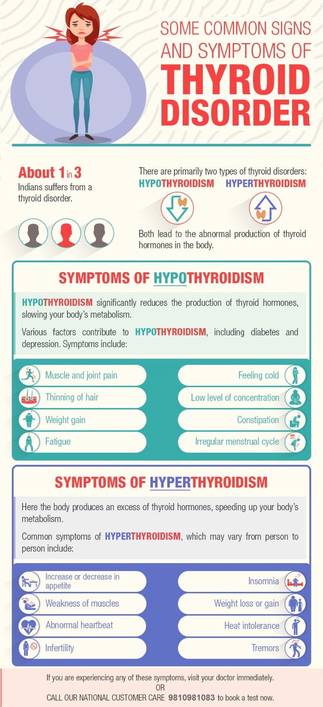 Signs and symptoms of thyroid disorder - Hindustan Wellness | PDF