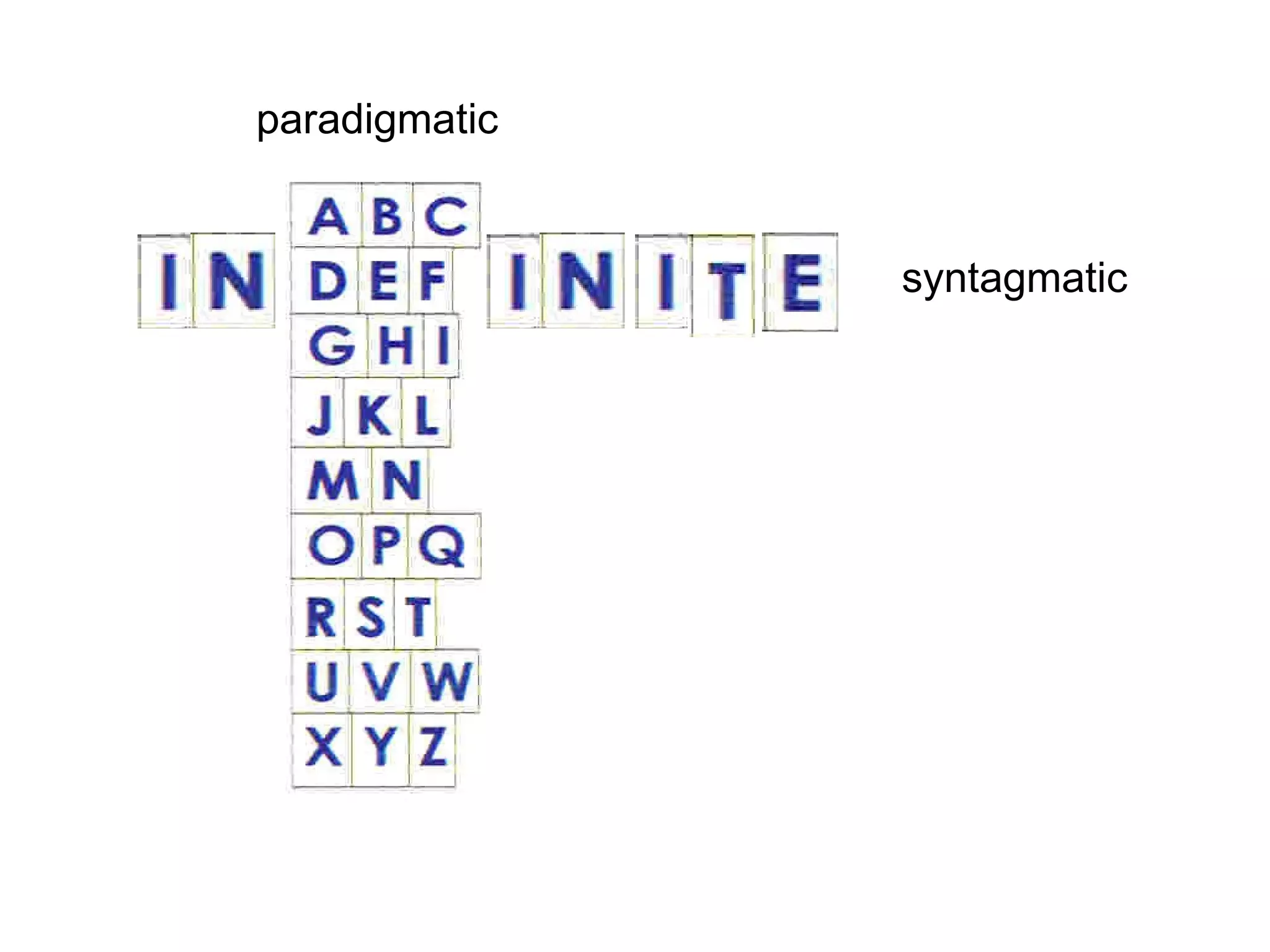 Signs & Codes Of Television | PPT
