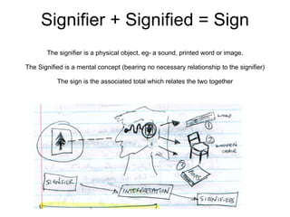 Signs & Codes Of Television | PPT | Genres