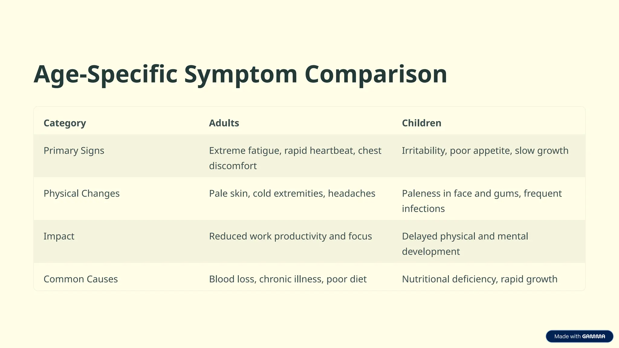 Signs-of-Low-Hemoglobin-Levels-in-Adults-and-Children.pptx
