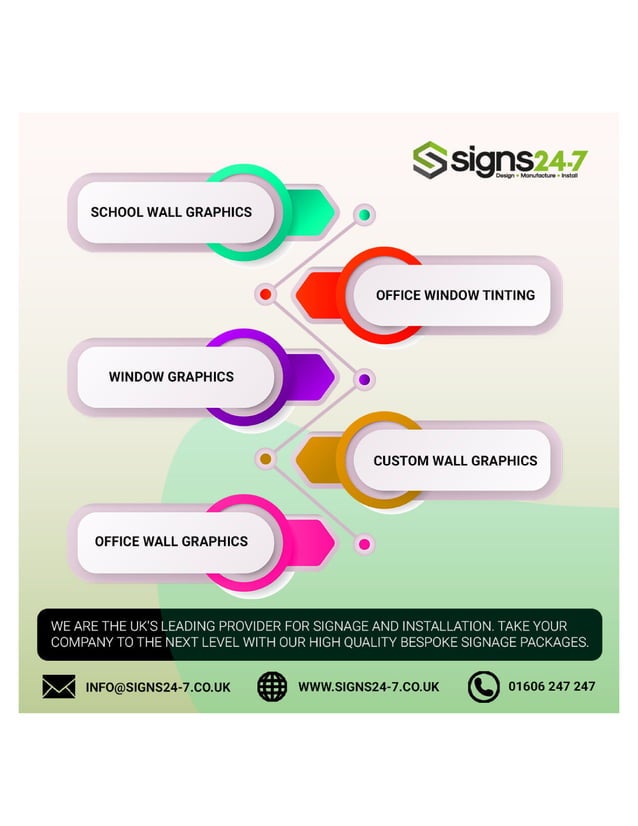 Signage Company Northwich | PDF