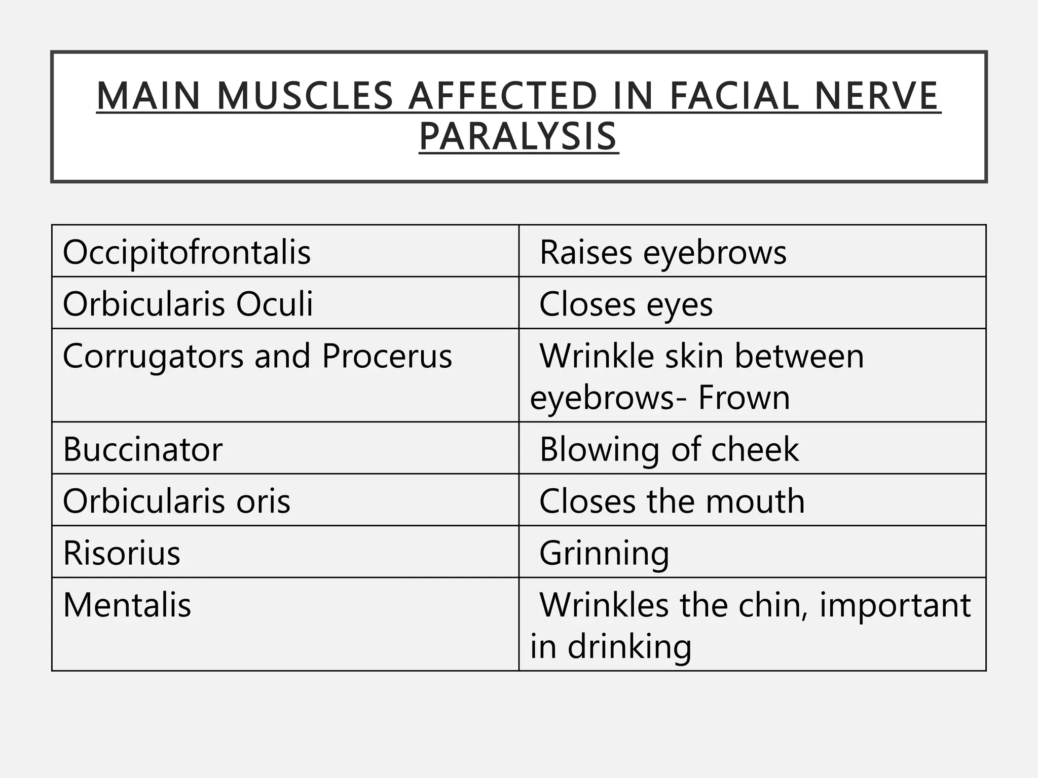 Signs and Examination of Chronic Suppurative Otitis Media | PPTX