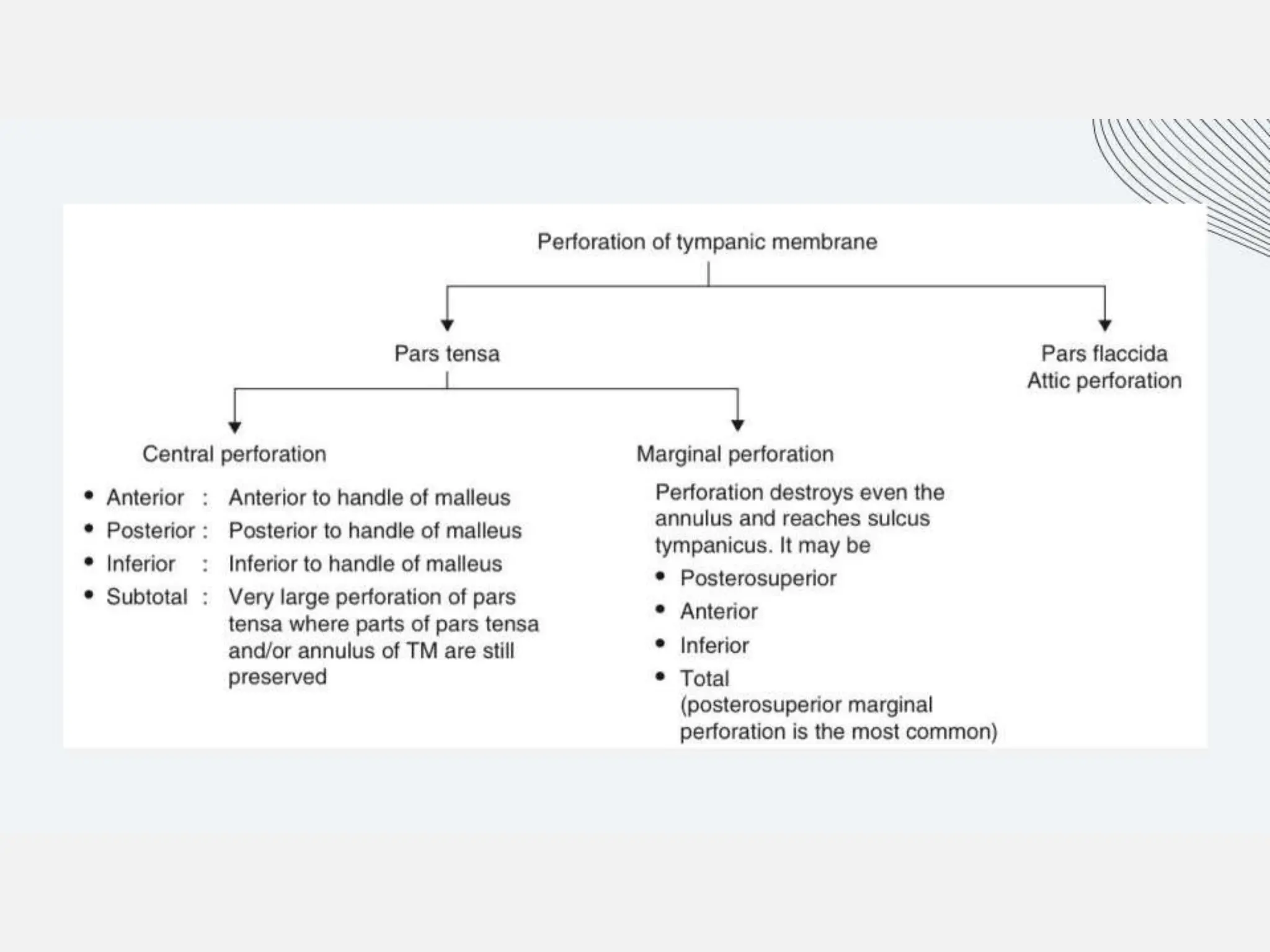Signs and Examination of Chronic Suppurative Otitis Media | PPTX