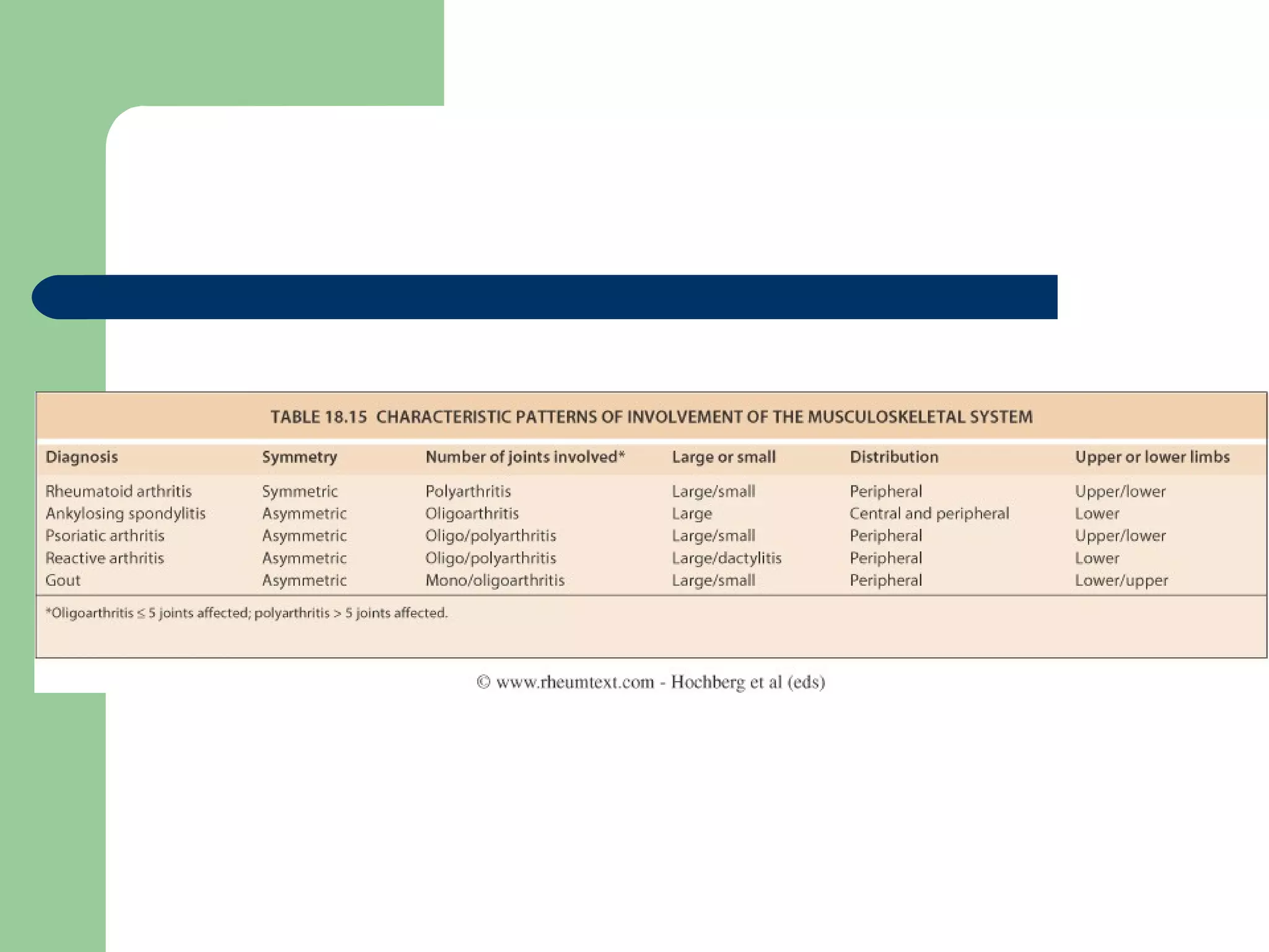 Signs and symptoms in rheumatology | PPT