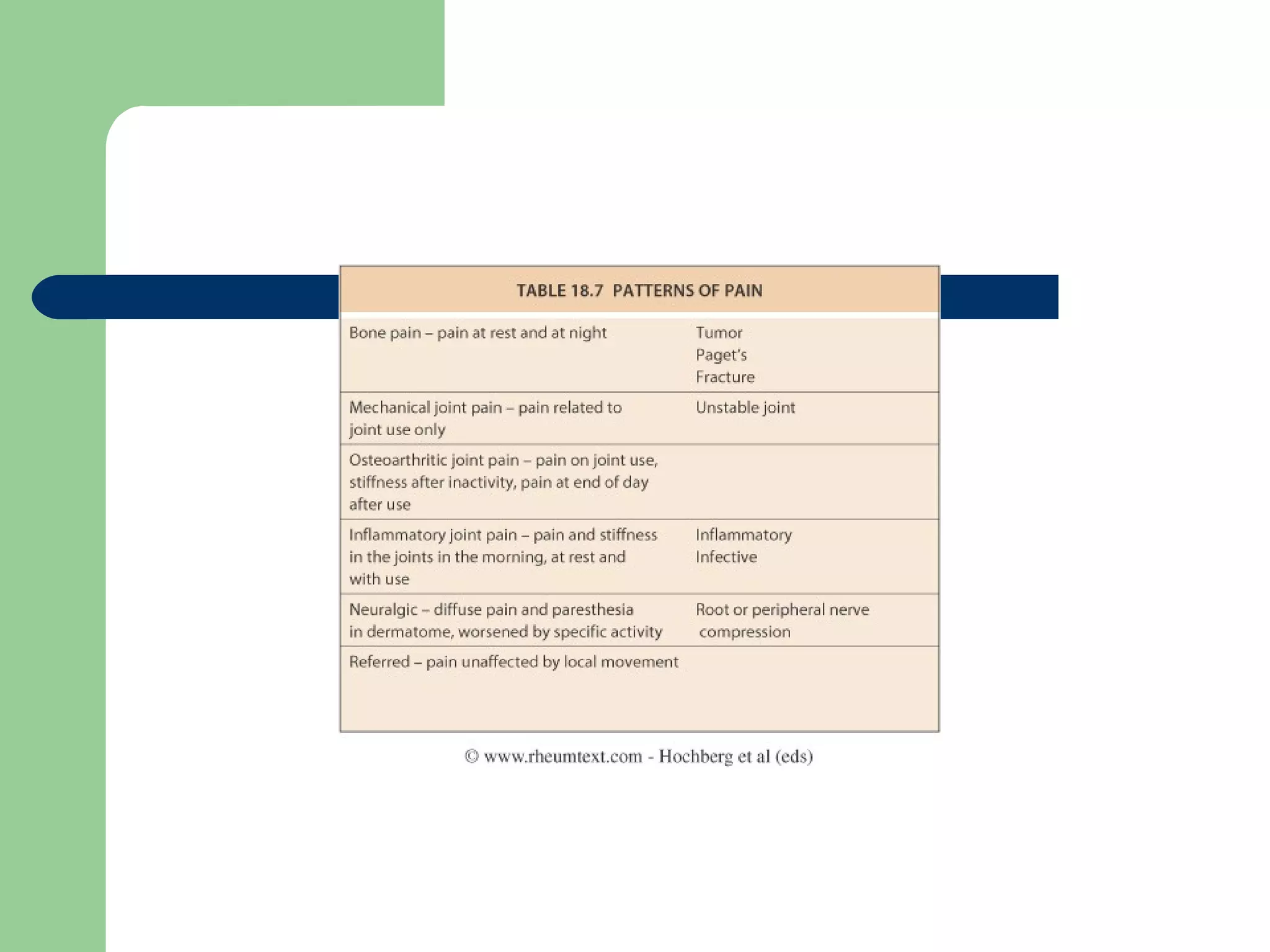 Signs and symptoms in rheumatology | PPT